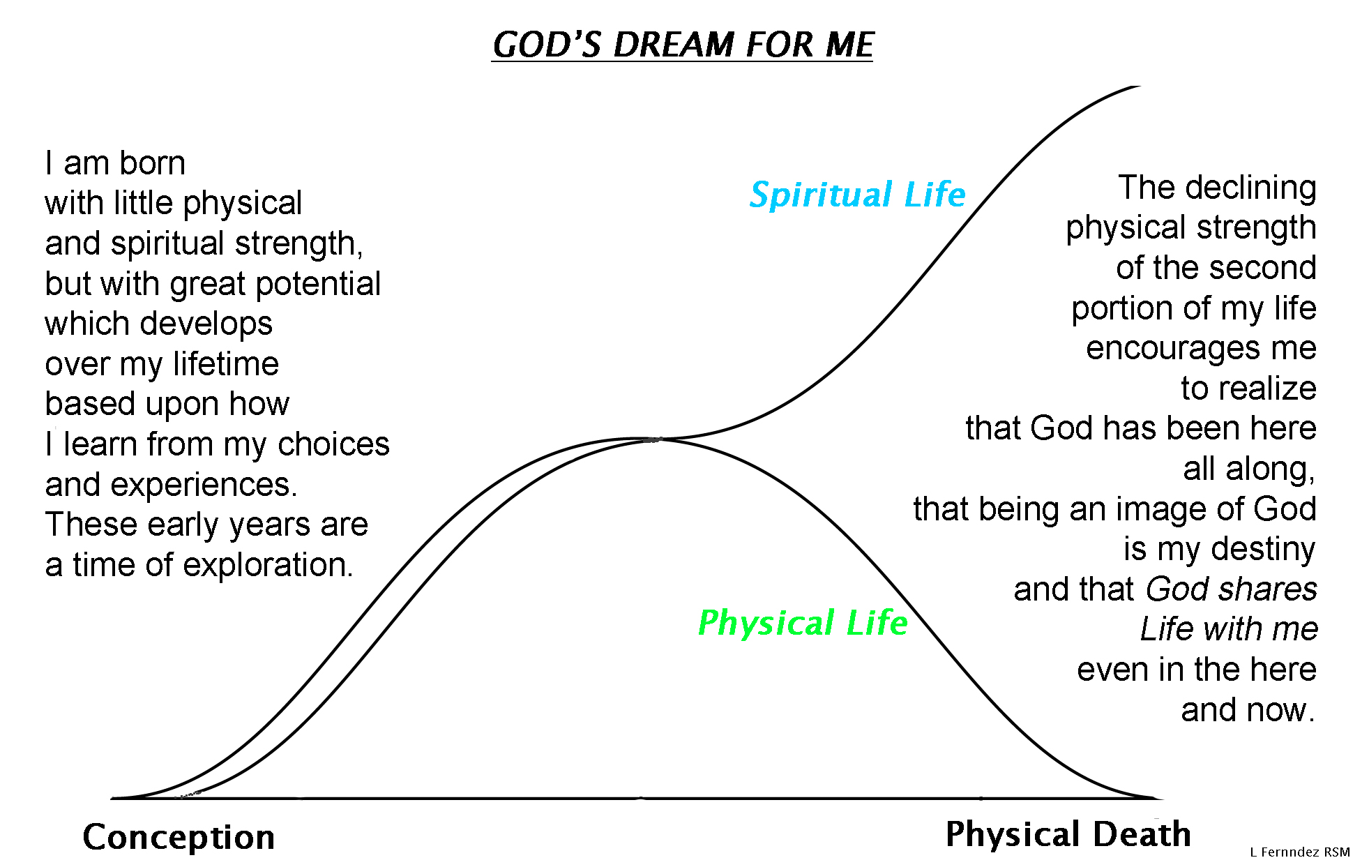 The Liturgical Year: Spiraling Adventure of the Spiritual Life - Only ...